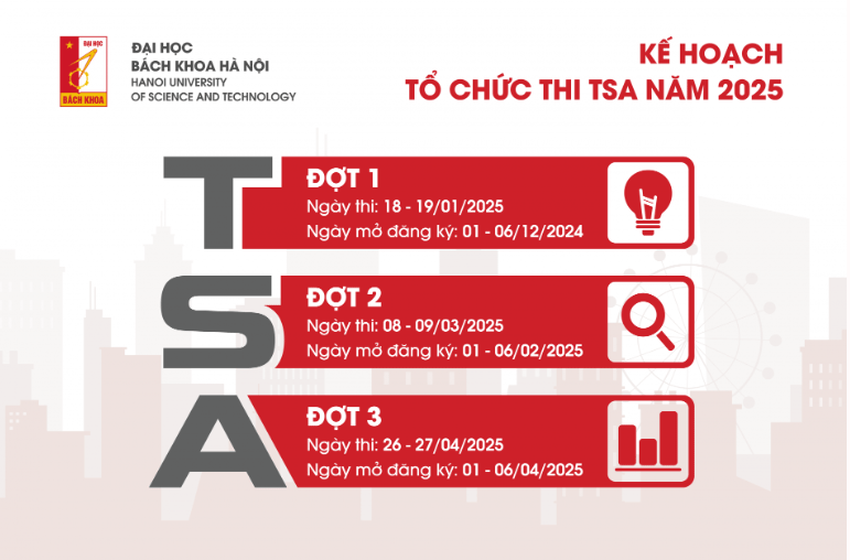Kỳ thi đánh giá năng lực, đánh giá tư duy HSA -TSA - VACT - Blog Khuyến Học